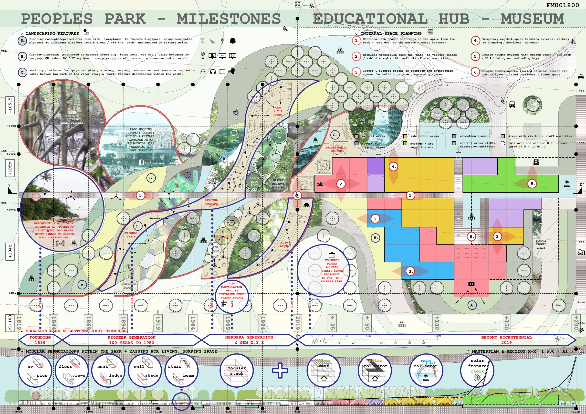 Design-Environment Group Architects LLP