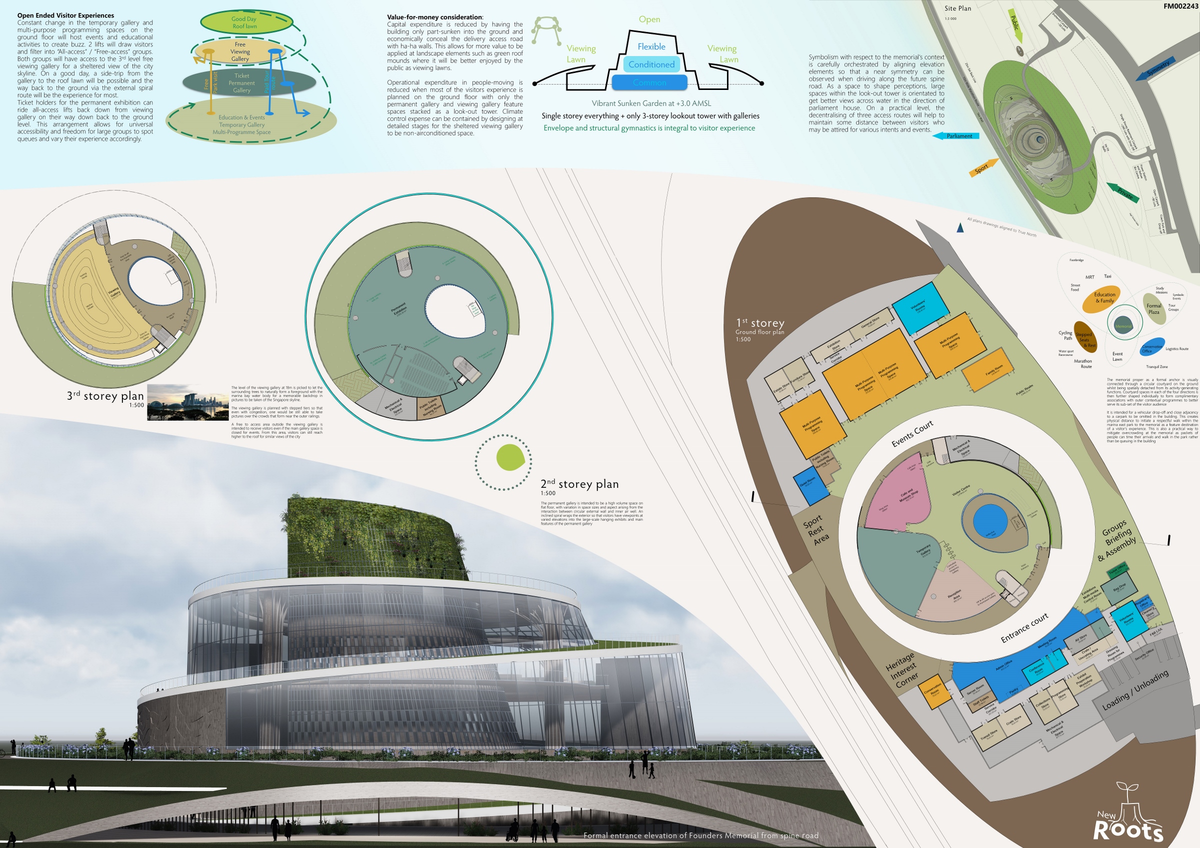 How Jun Sim Robin Xie Chenchen