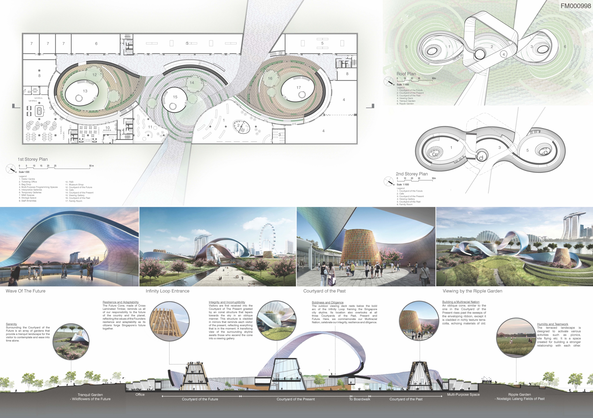 Forum Architects Pte Ltd